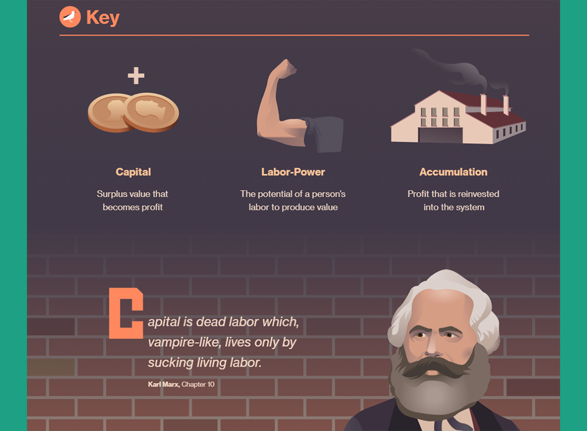 KARL MARX IN LONDON | BG LIFE UK